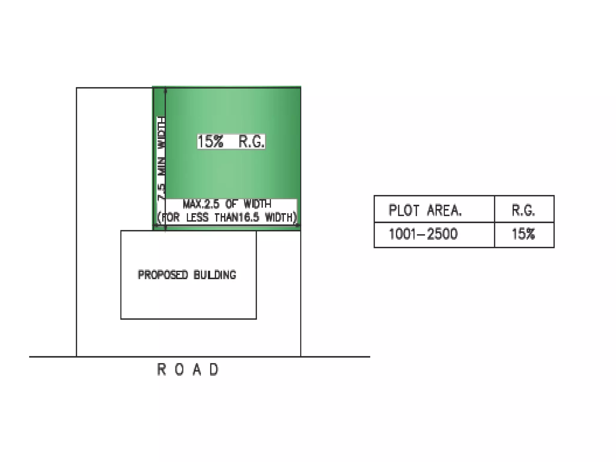 Development Control Regulations, Mumbai - Key points | PDF