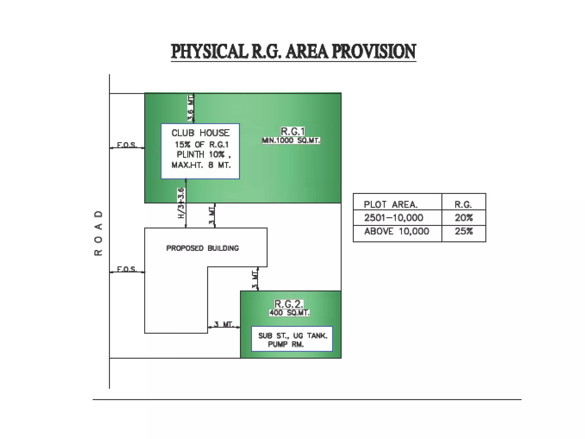 Development Control Regulations, Mumbai - Key points | PDF