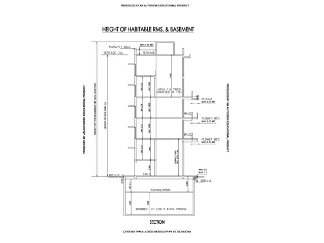 Development Control Regulations, Mumbai - Key points | PDF