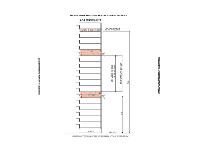 Development Control Regulations, Mumbai - Key points | PDF