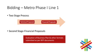Mumbai Metro Phase 1 | PPT