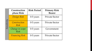 mumbai metro PPP model.pptx