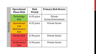 mumbai metro PPP model.pptx