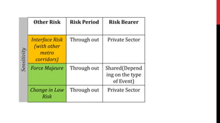 mumbai metro PPP model.pptx
