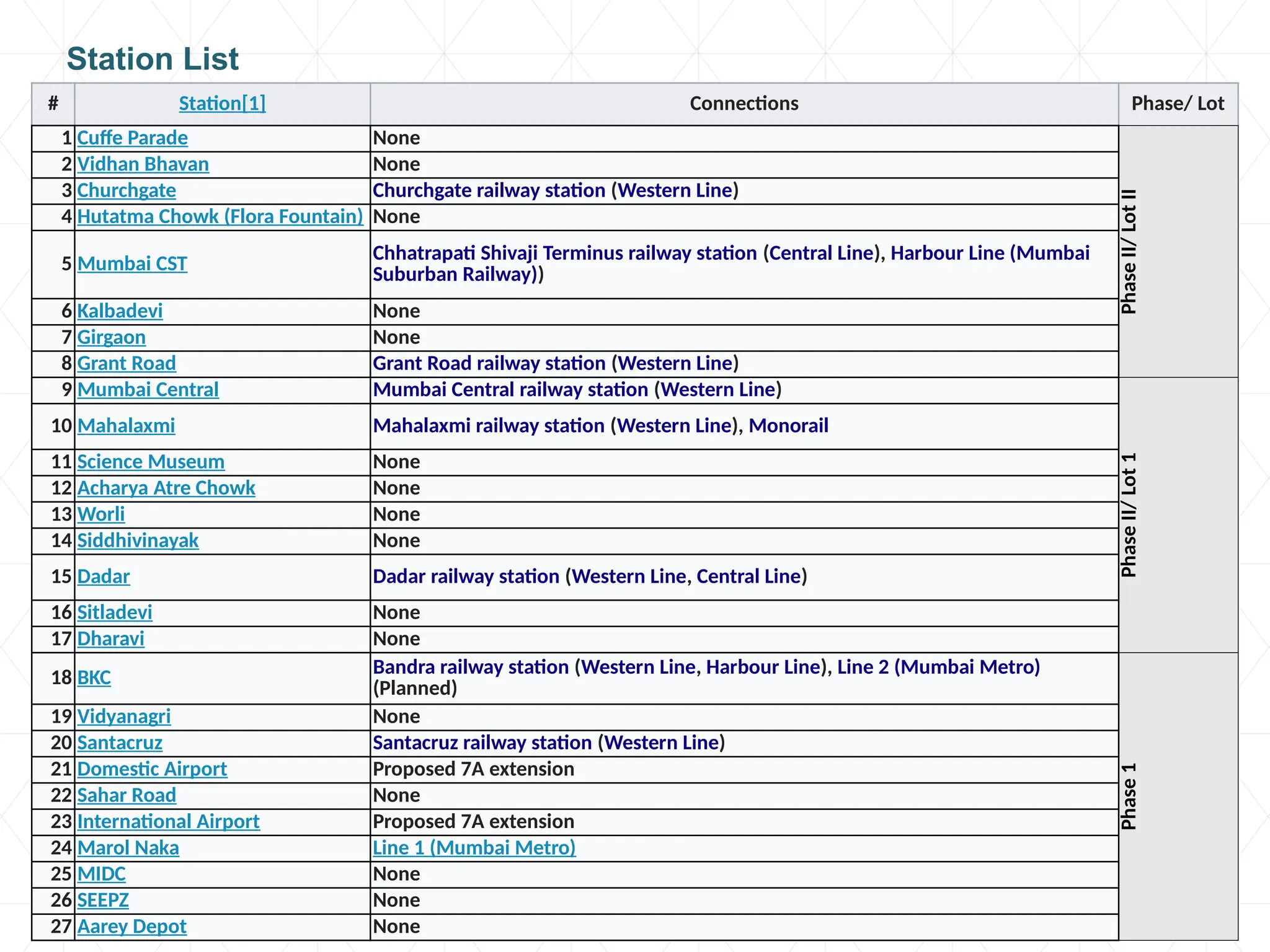 Mumbai Metro Line 3 Aqua line PPT details | PPTX
