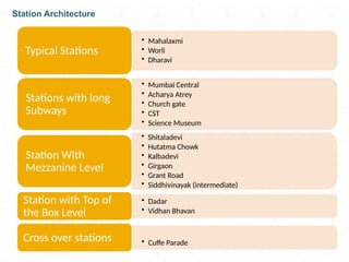Mumbai Metro Line 3 Aqua line PPT details | PPTX