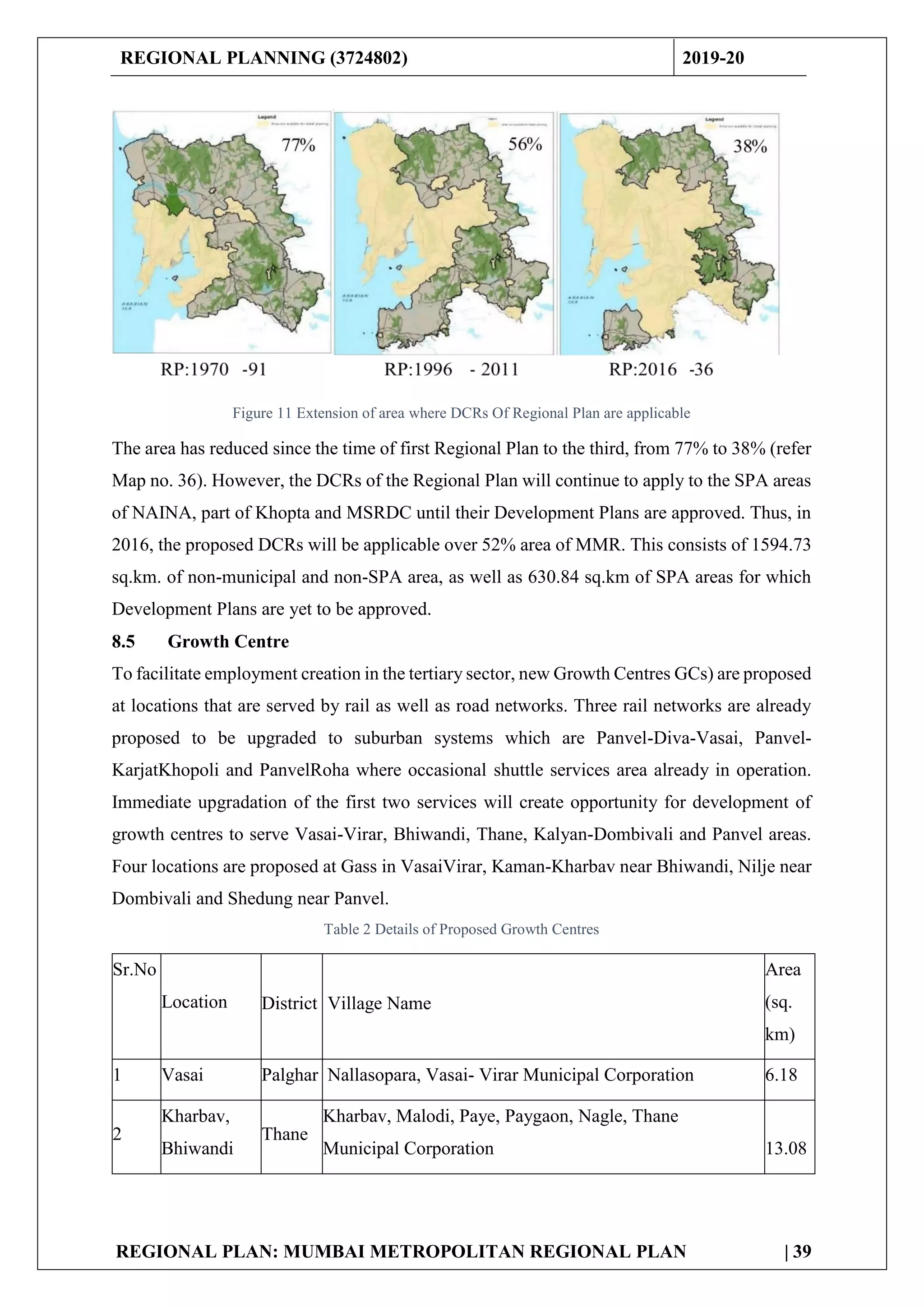 REGIONAL PLAN: A CASE OF MUMBAI METROPOLITAN REGION | PDF