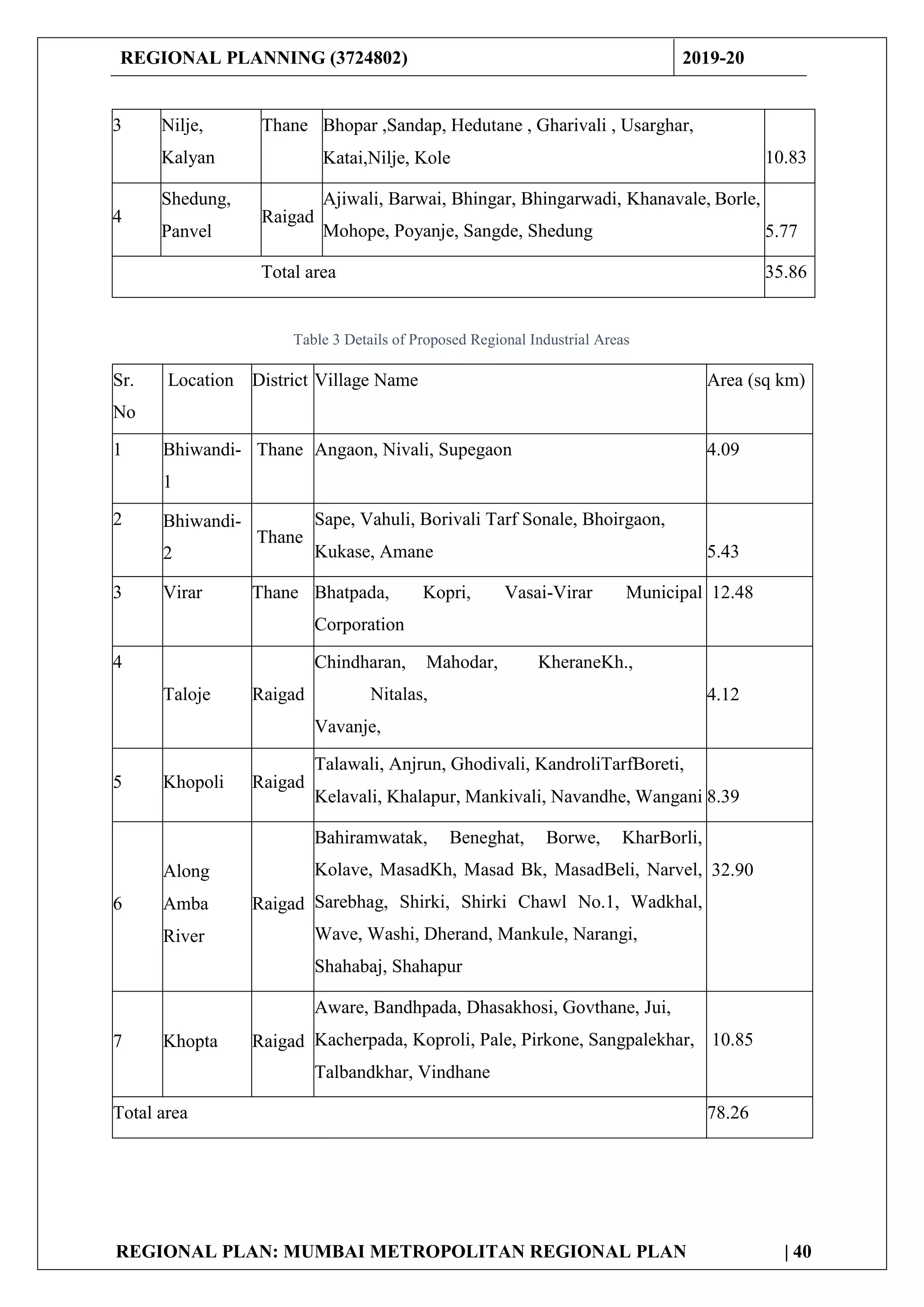 REGIONAL PLAN: A CASE OF MUMBAI METROPOLITAN REGION | PDF