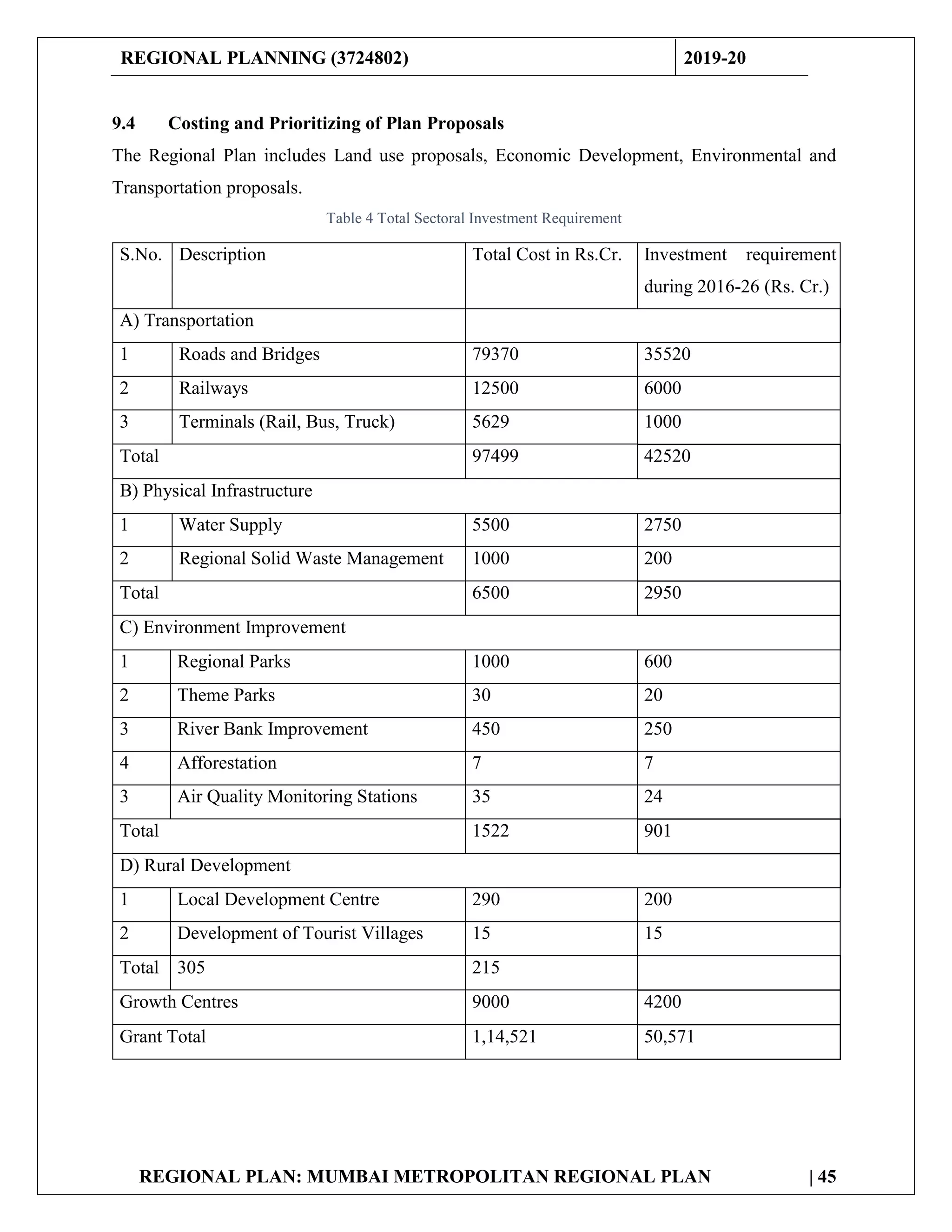 REGIONAL PLAN: A CASE OF MUMBAI METROPOLITAN REGION | PDF