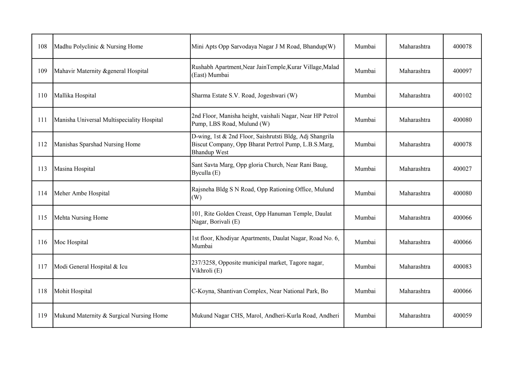 Mumbai PPN List of Hospitals.pdf