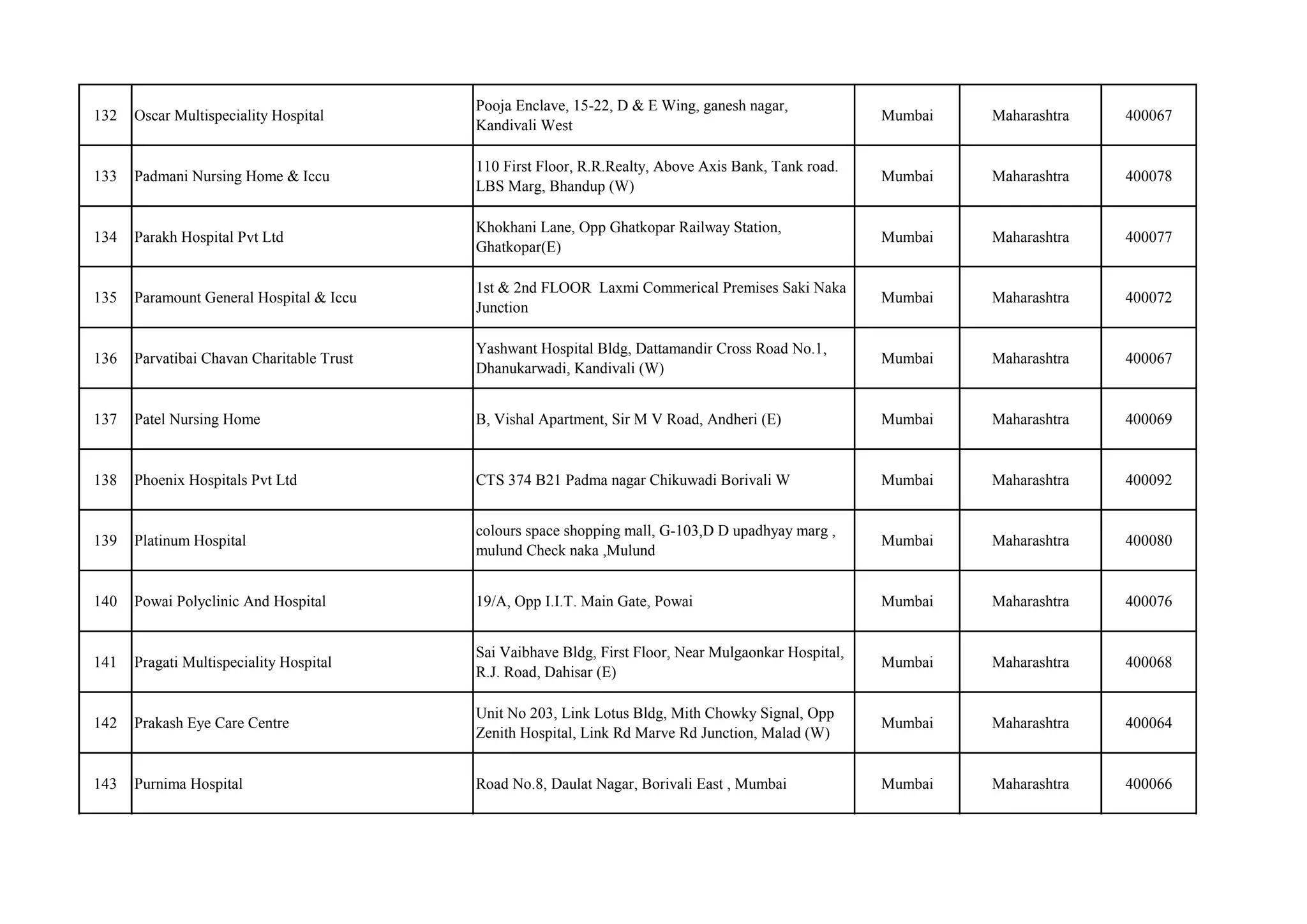 Mumbai PPN List of Hospitals.pdf