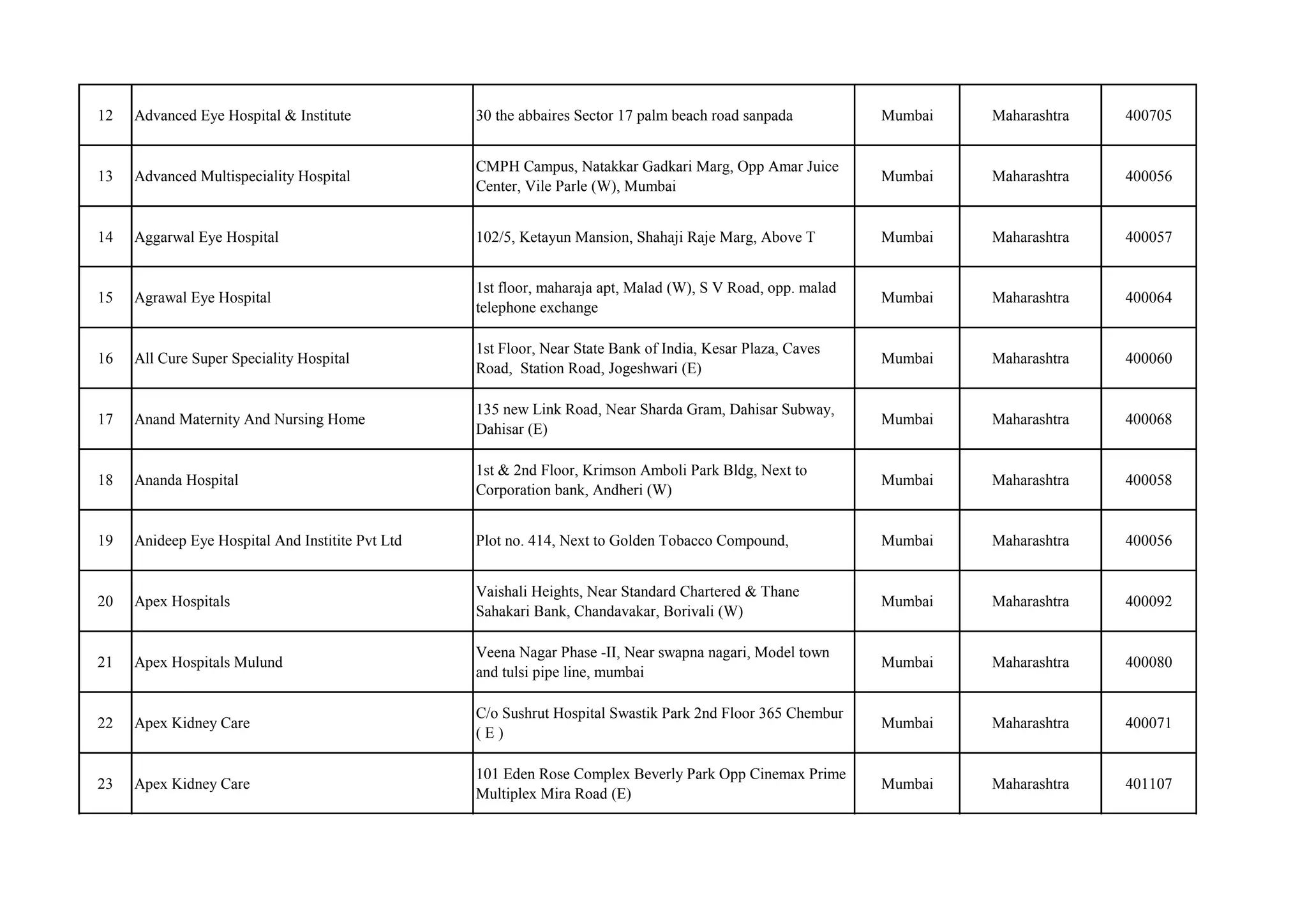 Mumbai PPN List of Hospitals.pdf