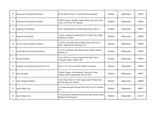 Mumbai PPN List of Hospitals.pdf