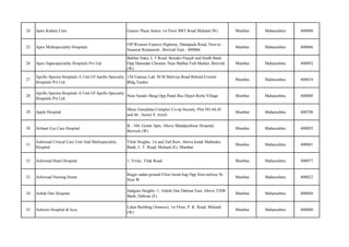 Mumbai PPN List of Hospitals.pdf