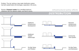 Project_Mumbai Infrastructure Case Study | PDF