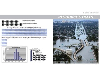 Project_Mumbai Infrastructure Case Study | PDF
