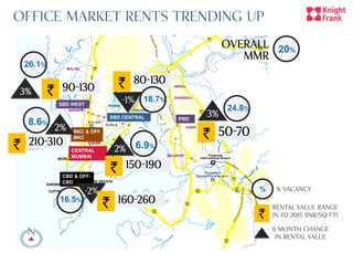 Mumbai Real Estate Presentation | PDF