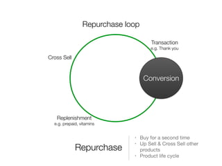 Demystifying Big Data & Marketing Automation - A Guide To Defining A ...