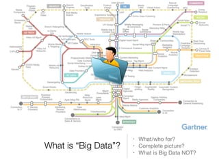 Demystifying Big Data & Marketing Automation - A Guide To Defining A ...