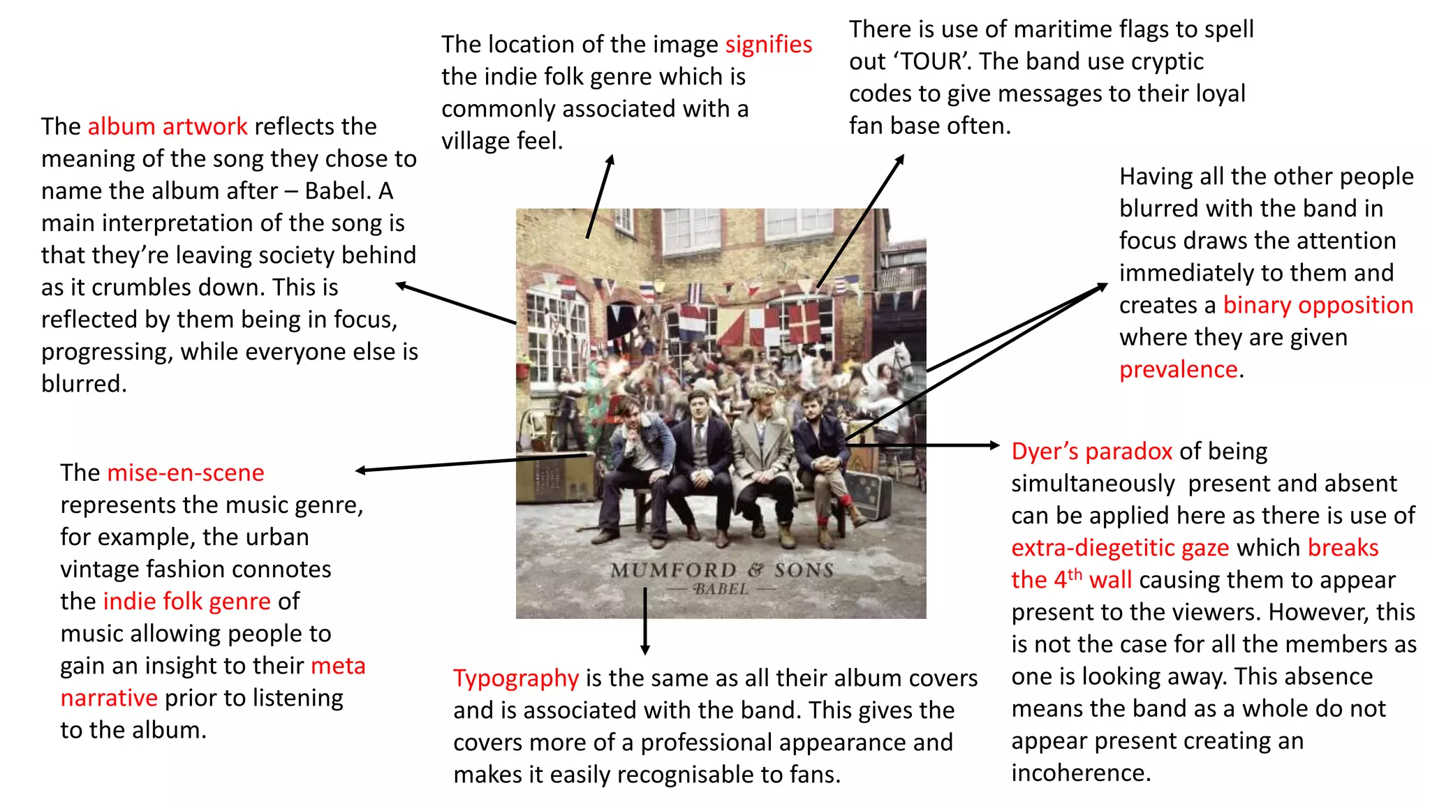 Mumford and Sons - Babel | PPTX