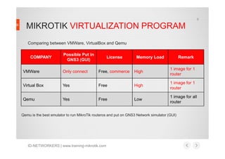 Mikrotik Network Simulator (MUM Presentation Material 2013) [COPY] | PPT