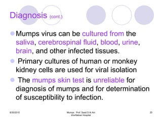 Mumps Virus Structure