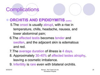Mumps Orchitis