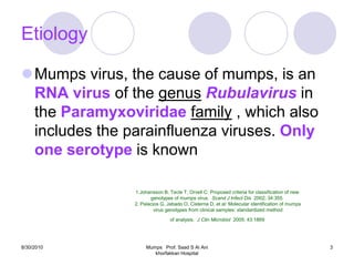 Mumps Virus Pathogenesis