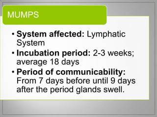 Mumps report | PPTX