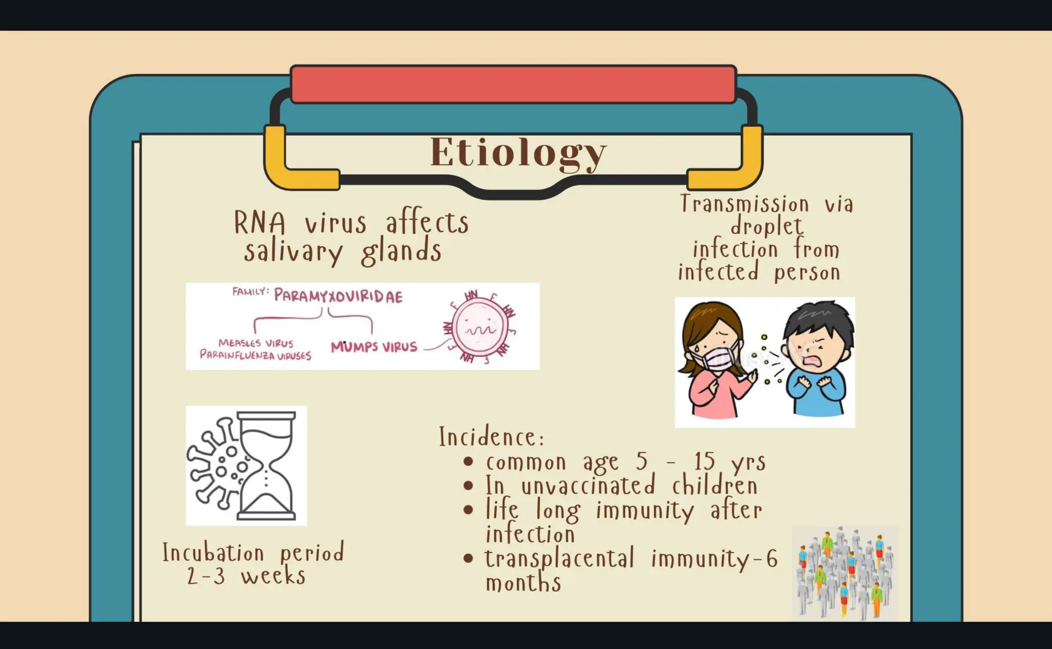 Mumps in children or epidemic parotitis) | PDF