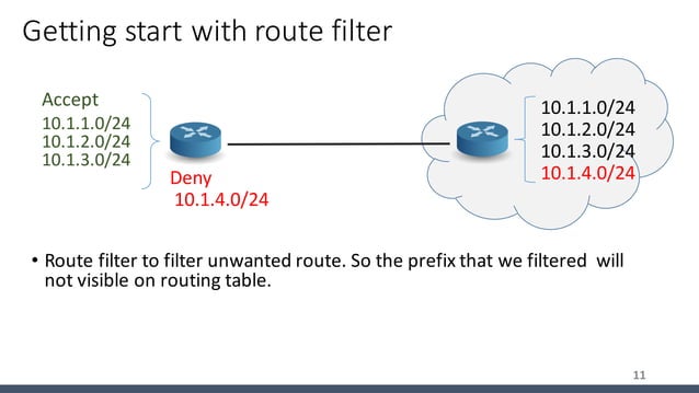MikroTik Internet Route Filter | PPT