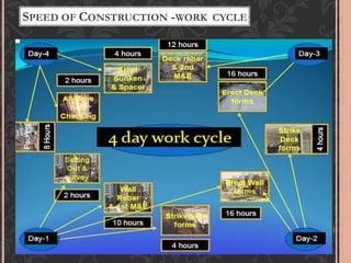 Mivan aluminium formwork | PPTX