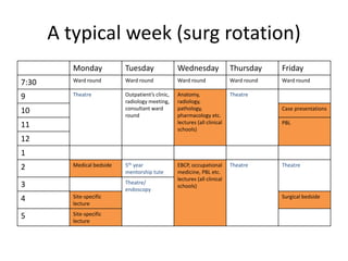 Year 3B overview (presentation for MUMUS introduction to clinical years ...