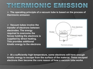 Vacuum Tubes--- Electronics Presentation 1904 | PPTX