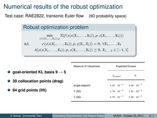 Management of uncertainties in numerical aerodynamics | PDF