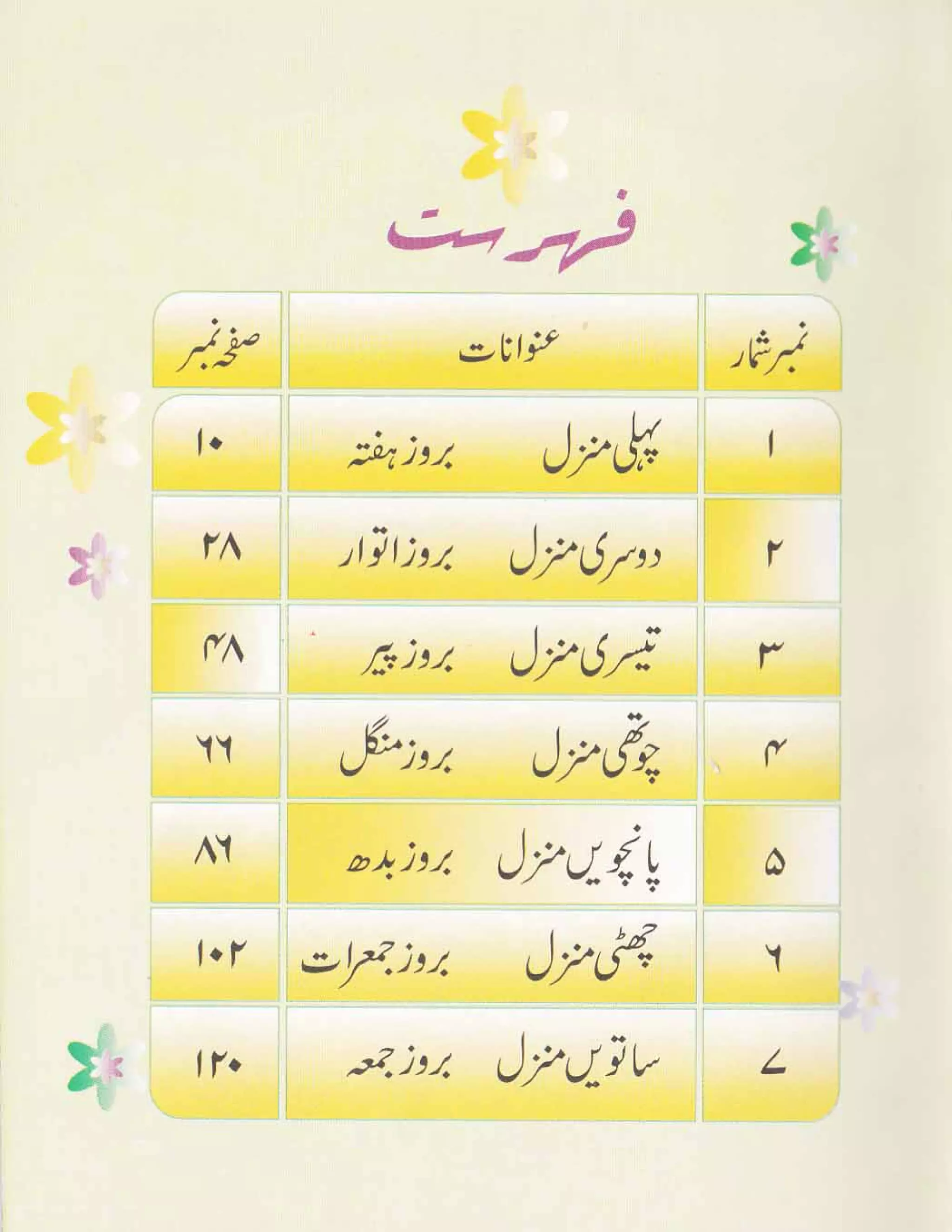 [PDF] Munajat-e-Maqbool (مناجات مقبول) | PDF