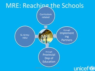 Institutionalizing school based mine risk education by munas kalden | PPSX