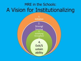 Institutionalizing school based mine risk education by munas kalden | PPSX