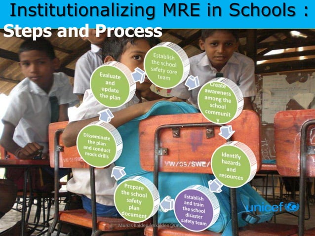 Institutionalizing school based mine risk education by munas kalden | PPSX