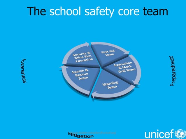 Institutionalizing school based mine risk education by munas kalden | PPSX
