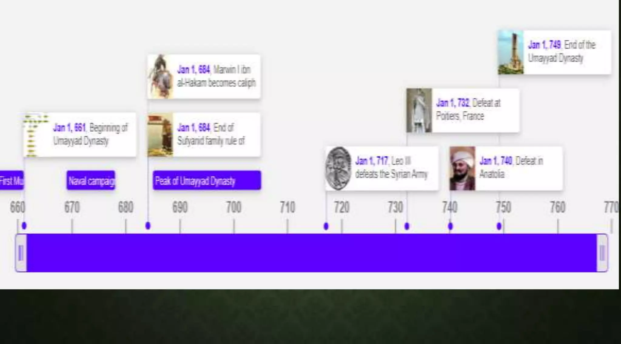 complete history of caliphate Umayyad | PPTX
