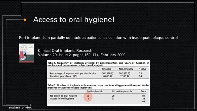 Titanium CAD Bridges with composite | PDF
