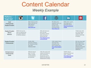 Social Media Marketing Strategy - Final Project- Munchery | PPT