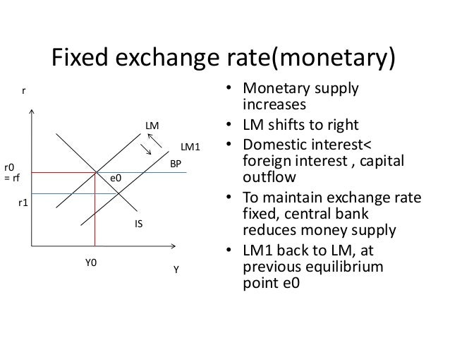 Mundell fleming model