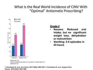 Mundipharma asyut cancer center-2018 | PPT