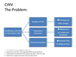 cinv (chemotherapy induced nausea & vomiting) | PPTX