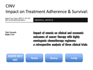 cinv (chemotherapy induced nausea & vomiting) | PPTX