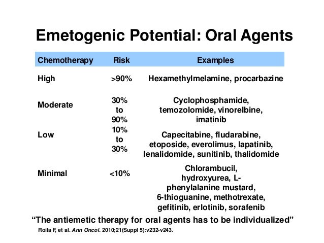 cinv (chemotherapy induced nausea & vomiting)