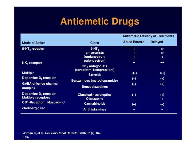 cinv (chemotherapy induced nausea & vomiting)