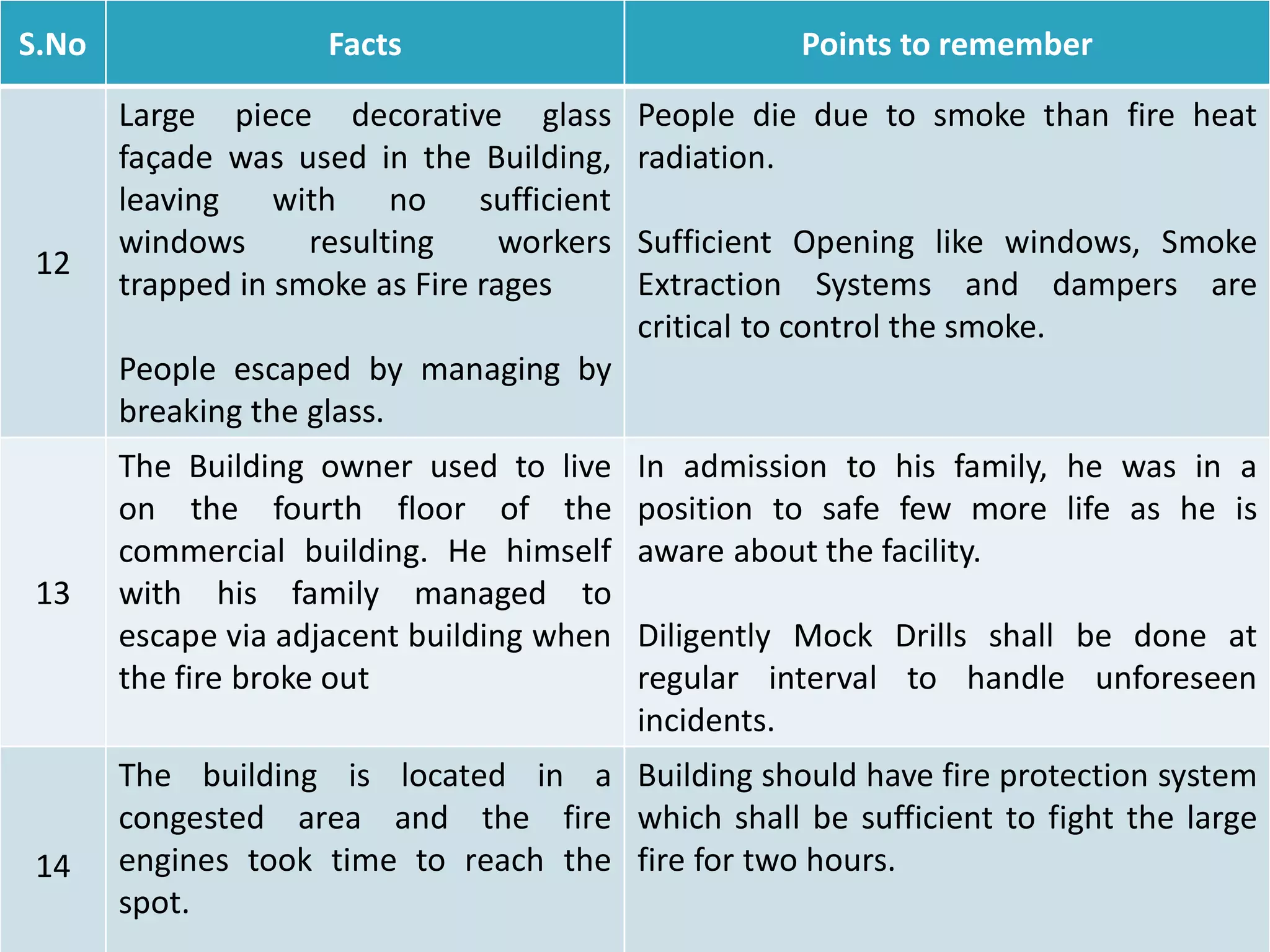 Mundka Fire Incident - Case Study.pdf